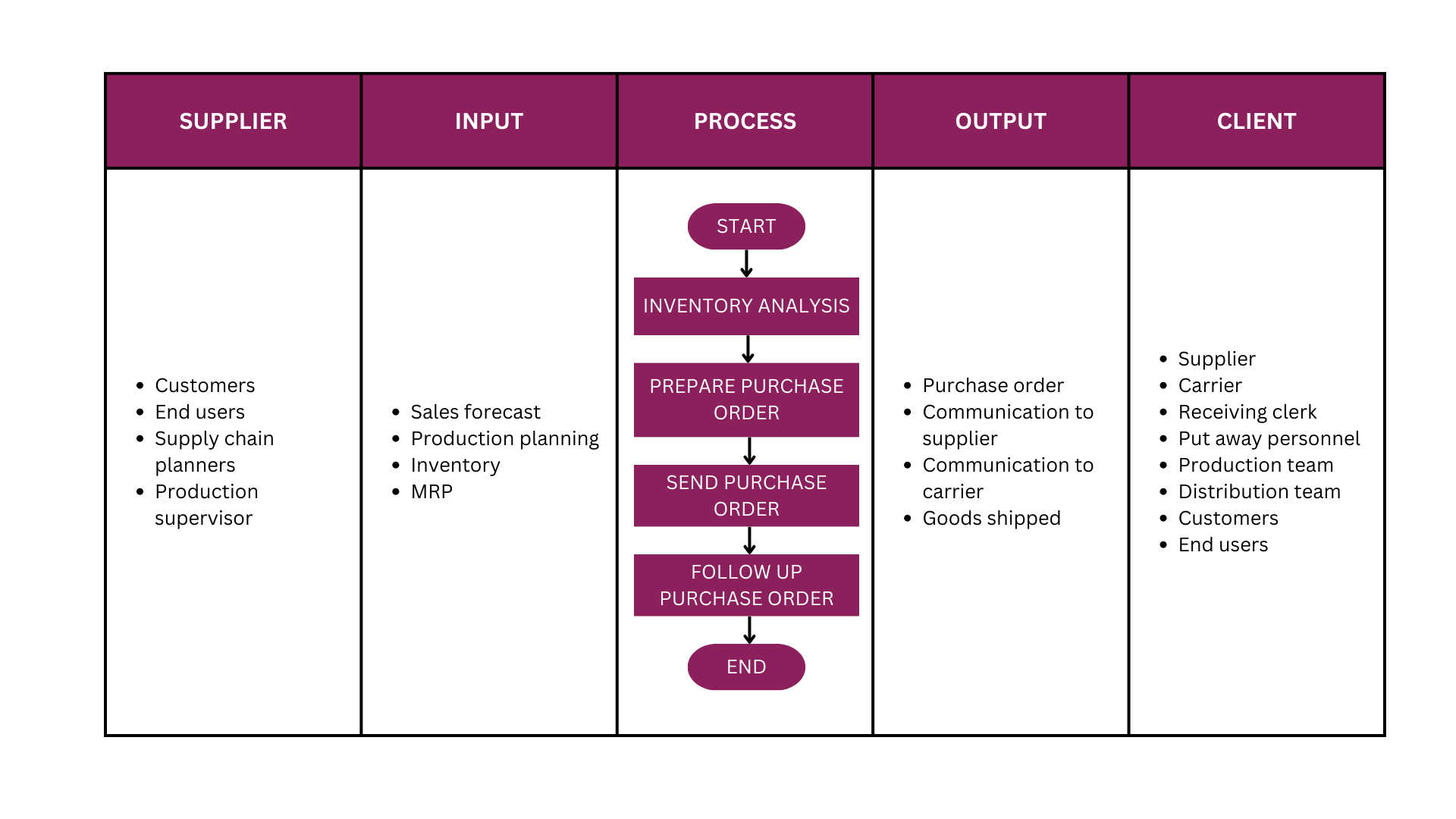 Unveiling the Power of SIPOC - Aristeío