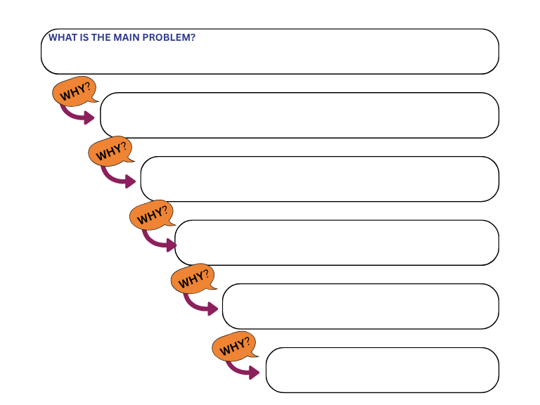 Getting to the Root: The Power of the 5 Whys Technique - Aristeío